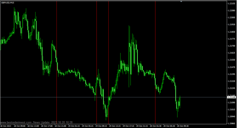 Forex News Indicator MT4
