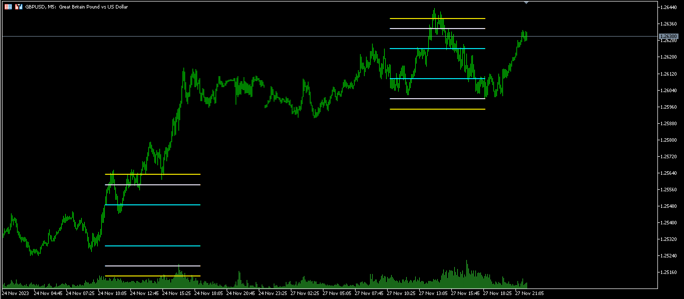 اندیکاتور ACD برای متاتریدر 5